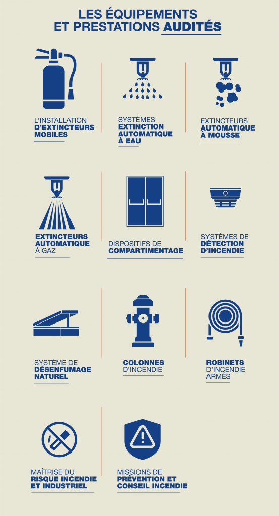 Infographie équipements APSAD | SIA Service