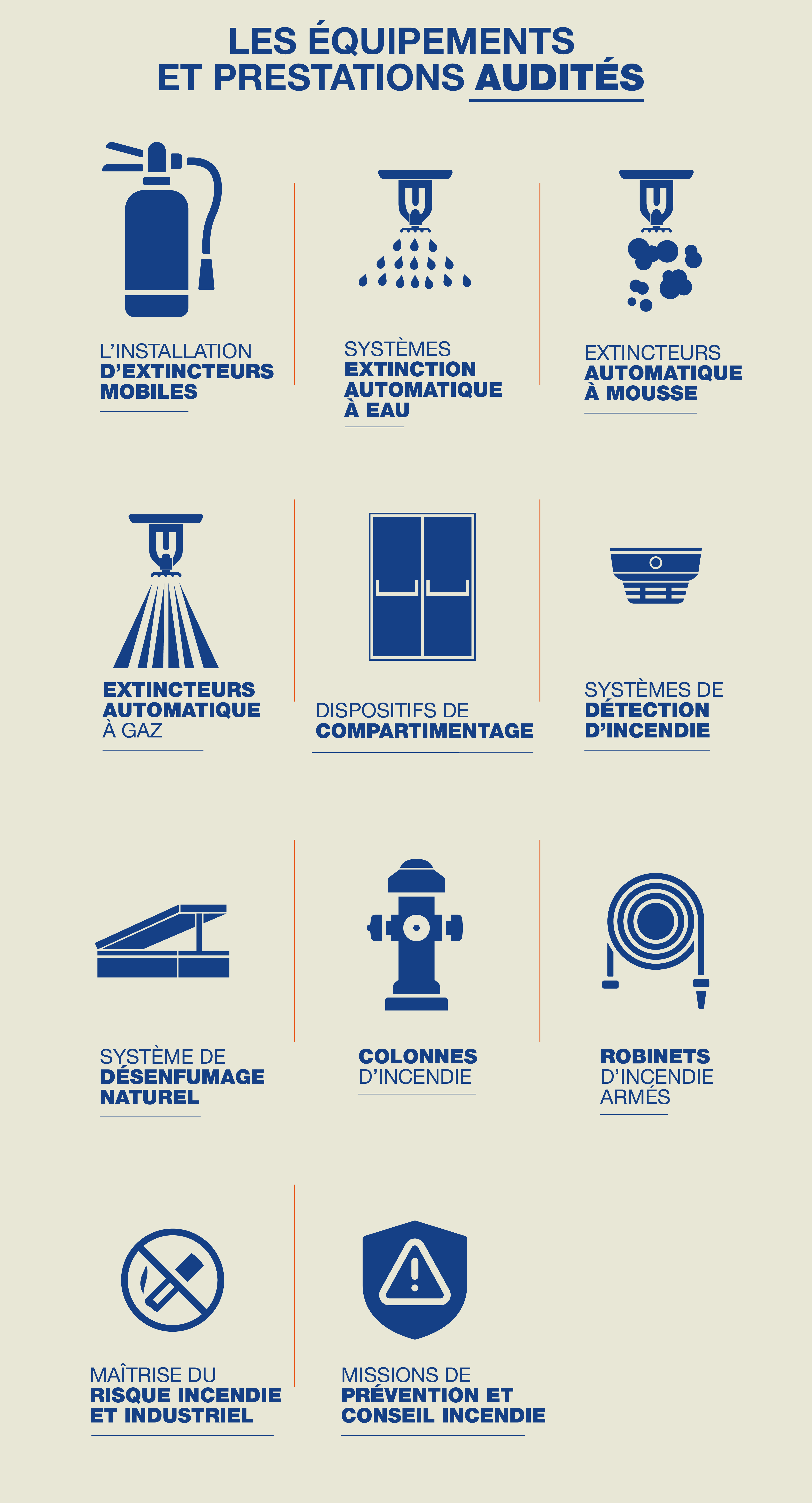 Infographie équipements APSAD | SIA Service