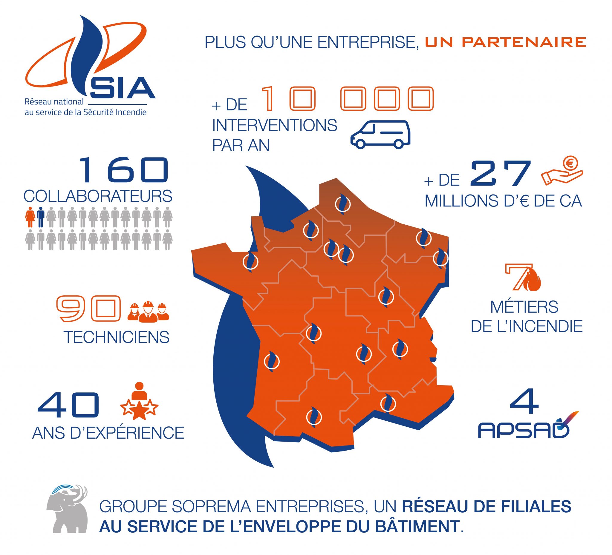L'entreprise | SIA Service